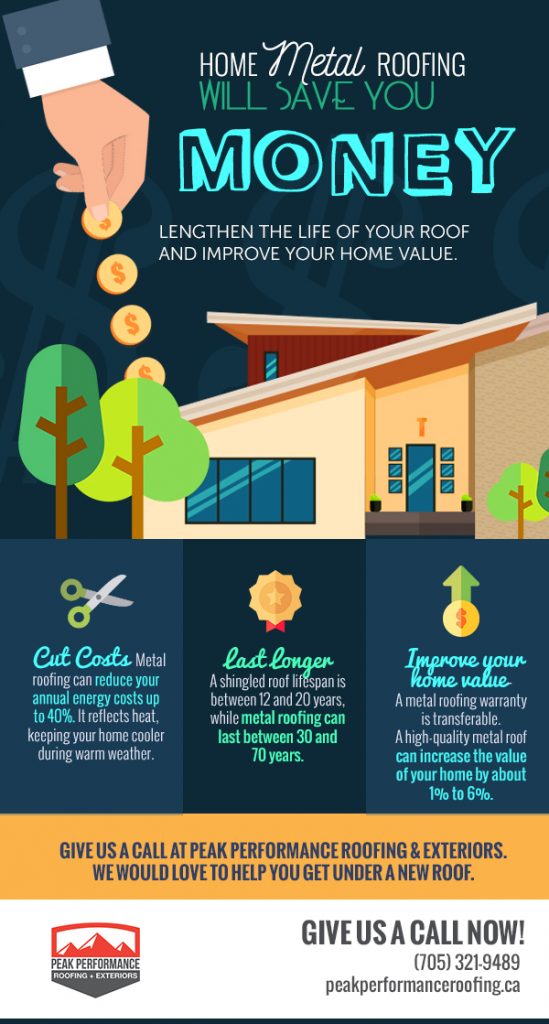 How Metal Roofing Will Save You Money | Peak Performance Roofing ...